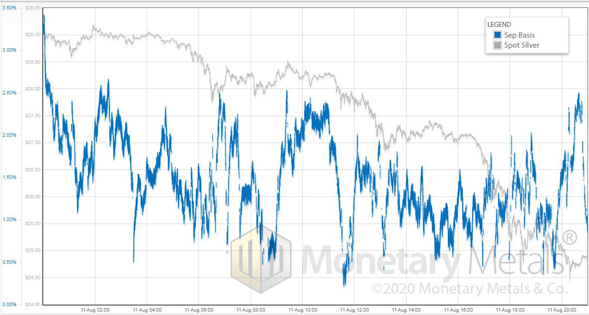 Silver Purchasing Power or Perverse Incentives? 12 Aug | Monetary Metals