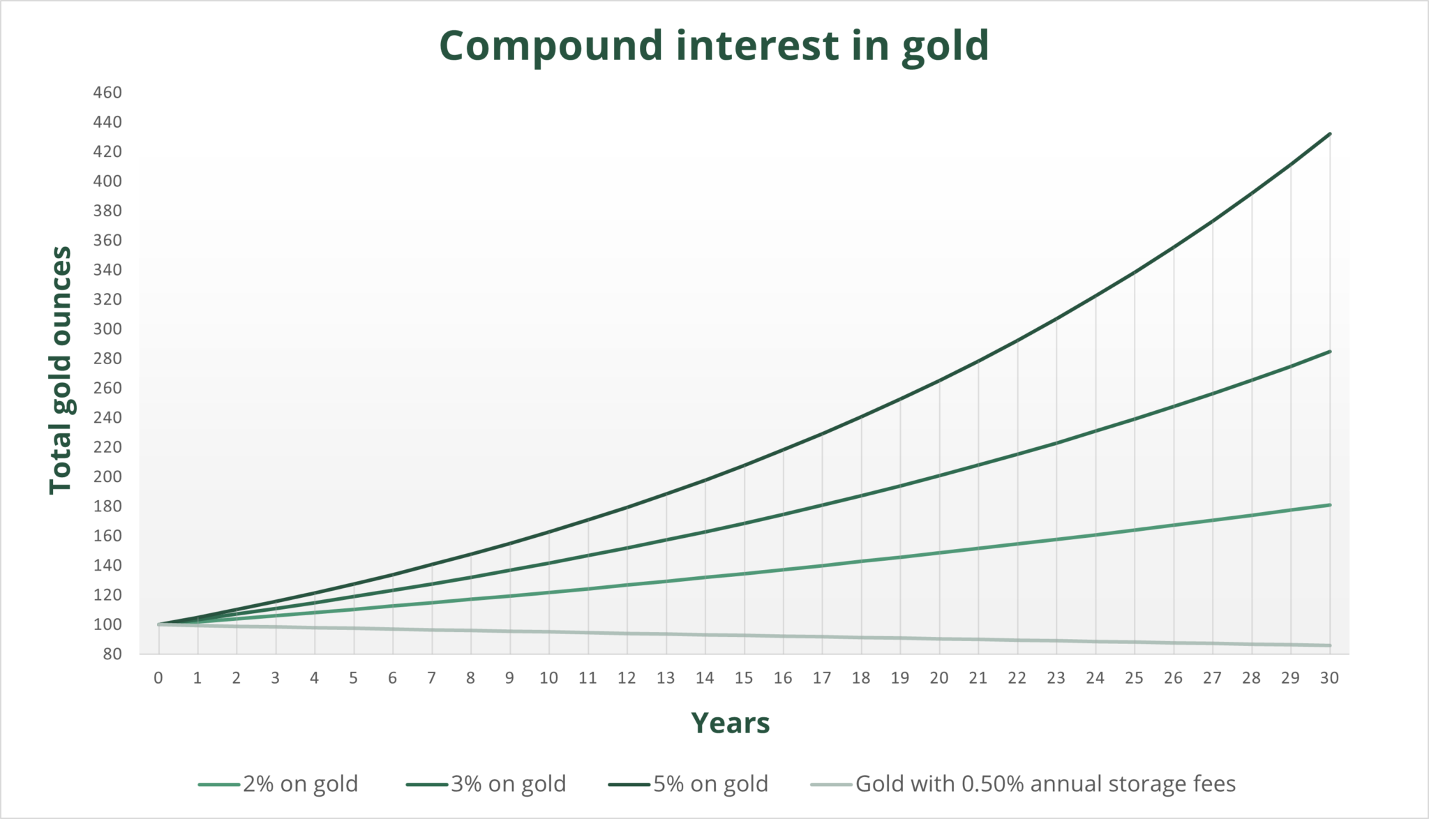 Frequently asked questions | Monetary Metals