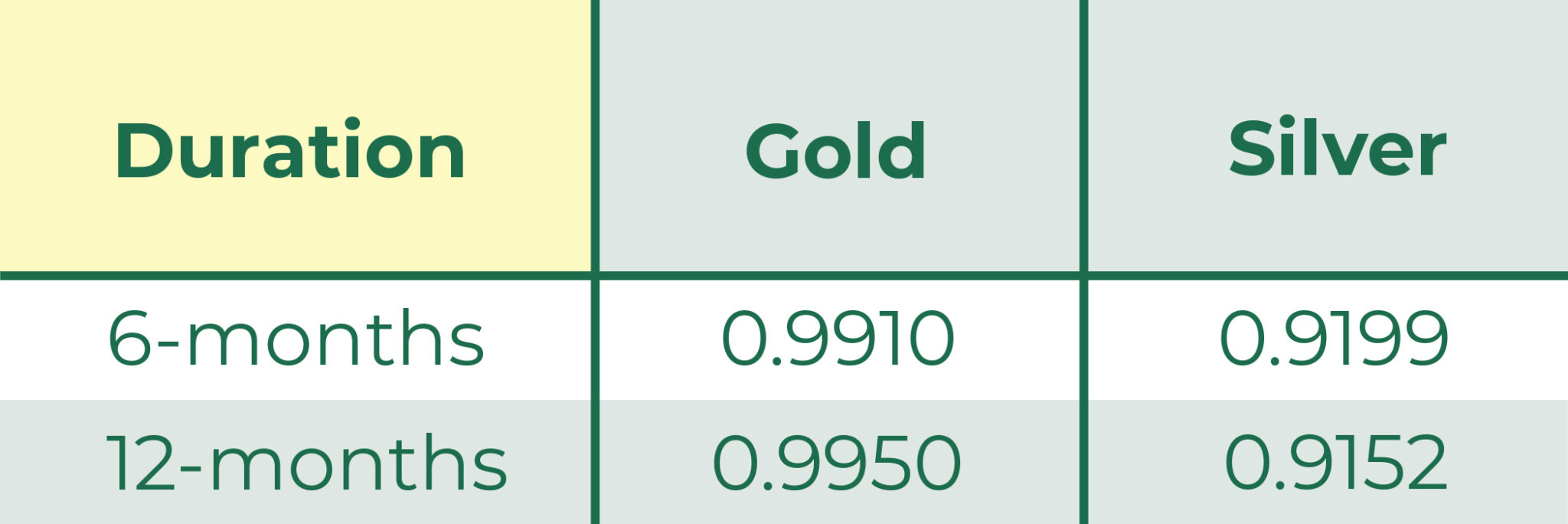 About gold forward rates | Monetary Metals